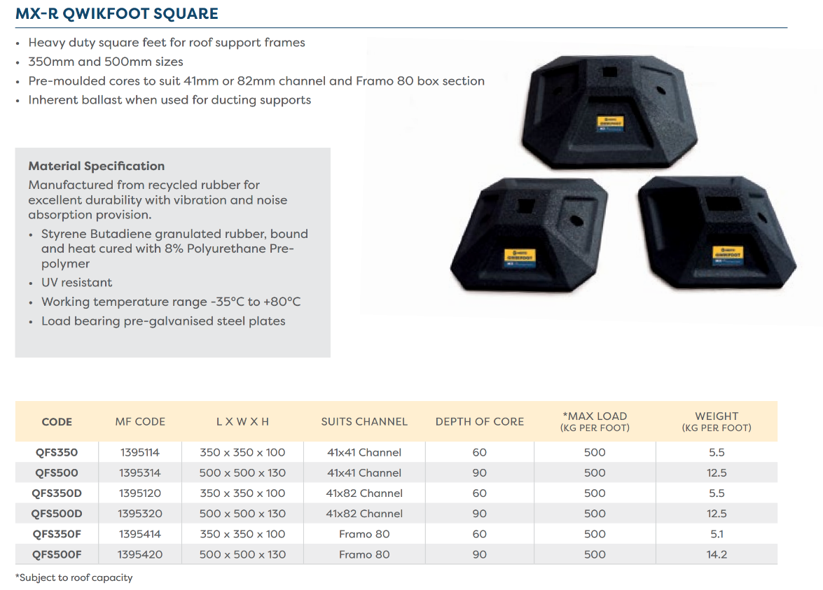 Getting Started with Rubber Feet – Introducing QwikFoot - MIDFIX